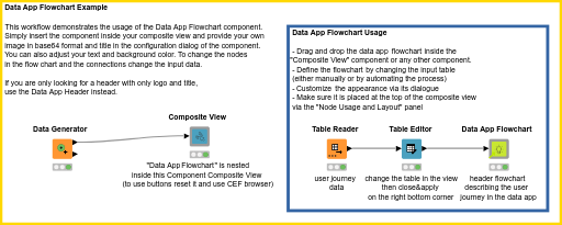 Data App Flowchart Example — NodePit